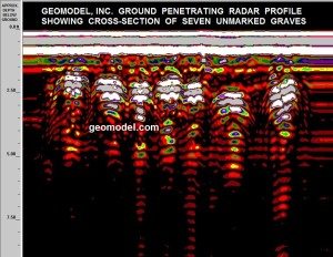 Cemetery Mapping and Grave Mapping Ground Radar Services – GeoModel
