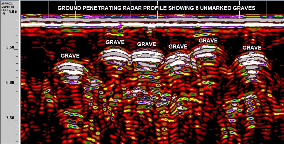 GeoModel, Inc. Worldwide Case Studies and Projects – GeoModel
