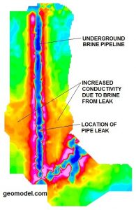 Brine Pit and Brine Pipe Leak Detection for Industrial and Commercial ...